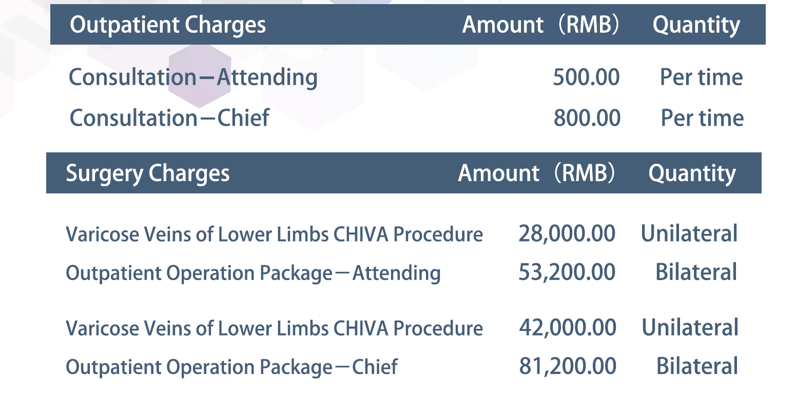 Patient Services – 张强医生集团 Dr. Smile Medical Group 官方网站