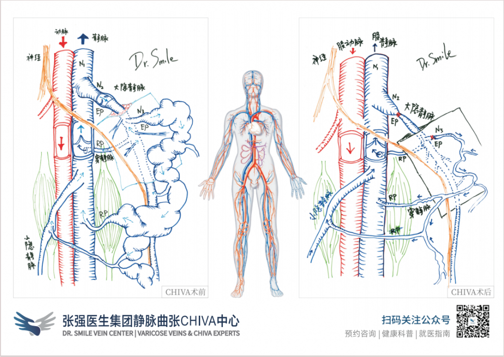 About us – 张强医生集团 Dr. Smile Medical Group 官方网站